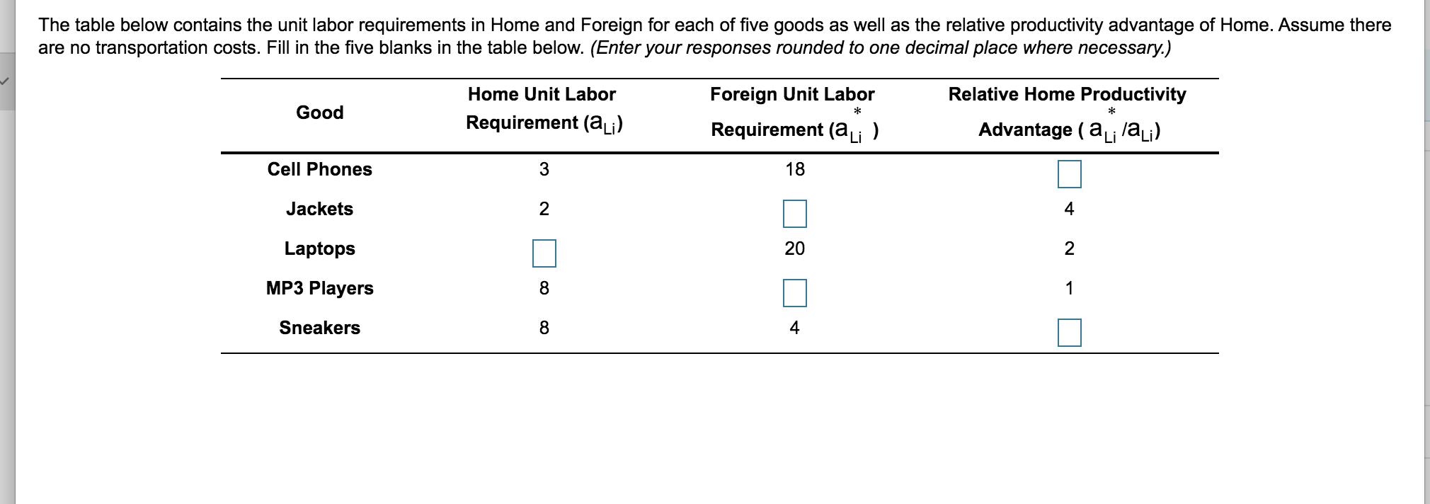 Solved The table below contains the unit labor requirements | Chegg.com