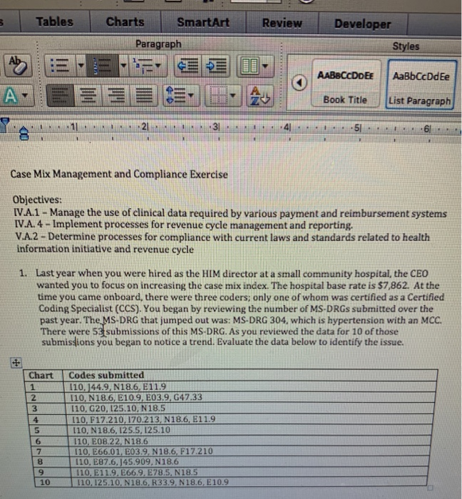 Tables Charts SmartArt ReviewDeveloper Paragraph | Chegg.com