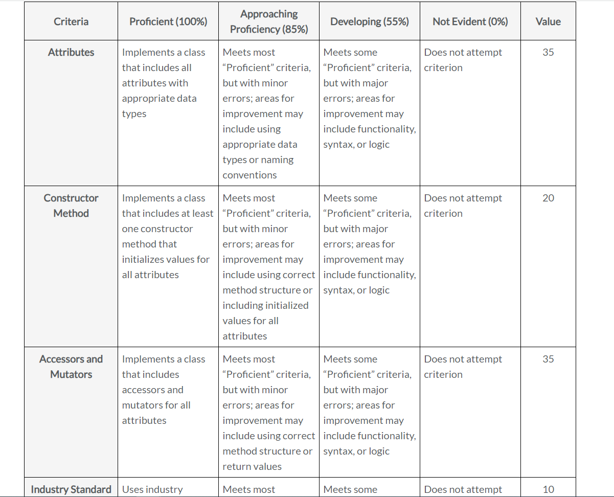 Solved Can you help me with this? I need help with my Java | Chegg.com