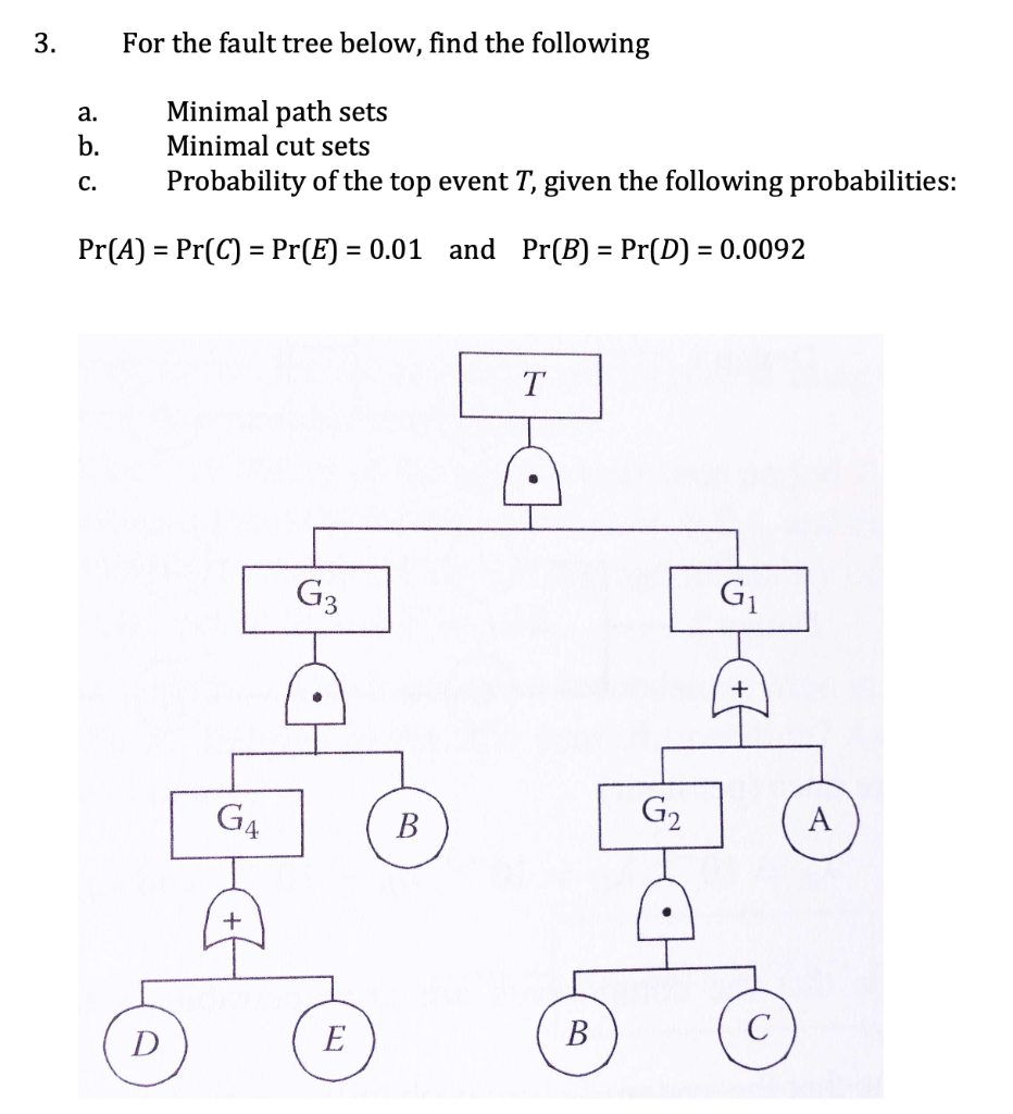Solved 3. For the fault tree below, find the following a. b. | Chegg.com