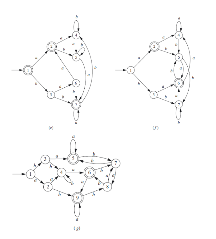 Solved Exercise 9 (Ex. 53, Chapter 1 of [Martin; 2011]). For | Chegg.com