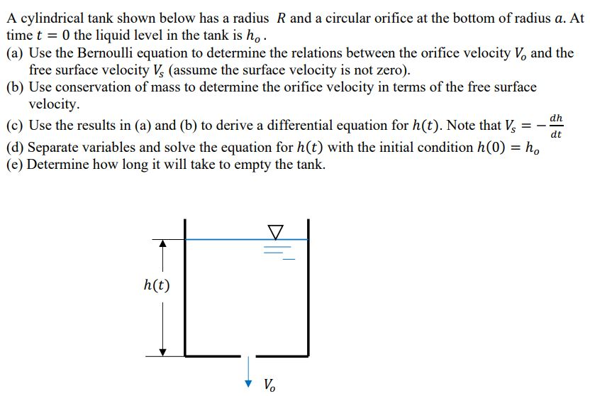 Solved A cylindrical tank shown below has a radius R and a | Chegg.com