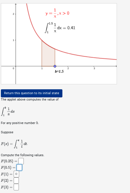 Solved Return this question to its initial stateThe applet | Chegg.com