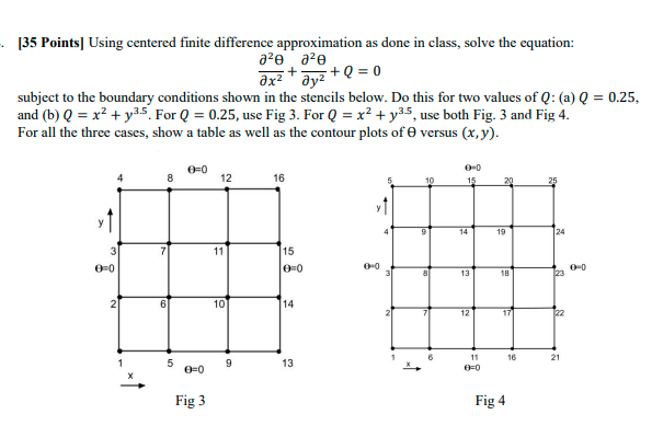 Solved · [35 Points] Using centered finite difference | Chegg.com