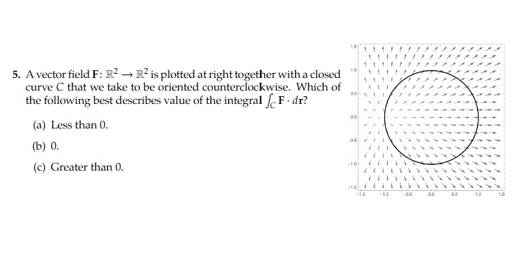 Solved A vector field F:R2→R2 is ﻿plotted at ﻿right together | Chegg.com