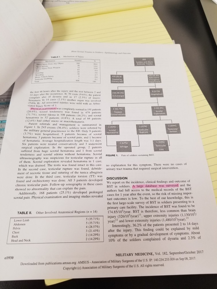 Solved 30 points), and a brief overview of what the article | Chegg.com