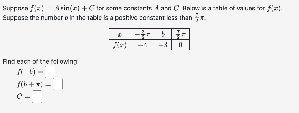 Solved Suppose f(x)=Asin(x)+C for some constants A and C. | Chegg.com