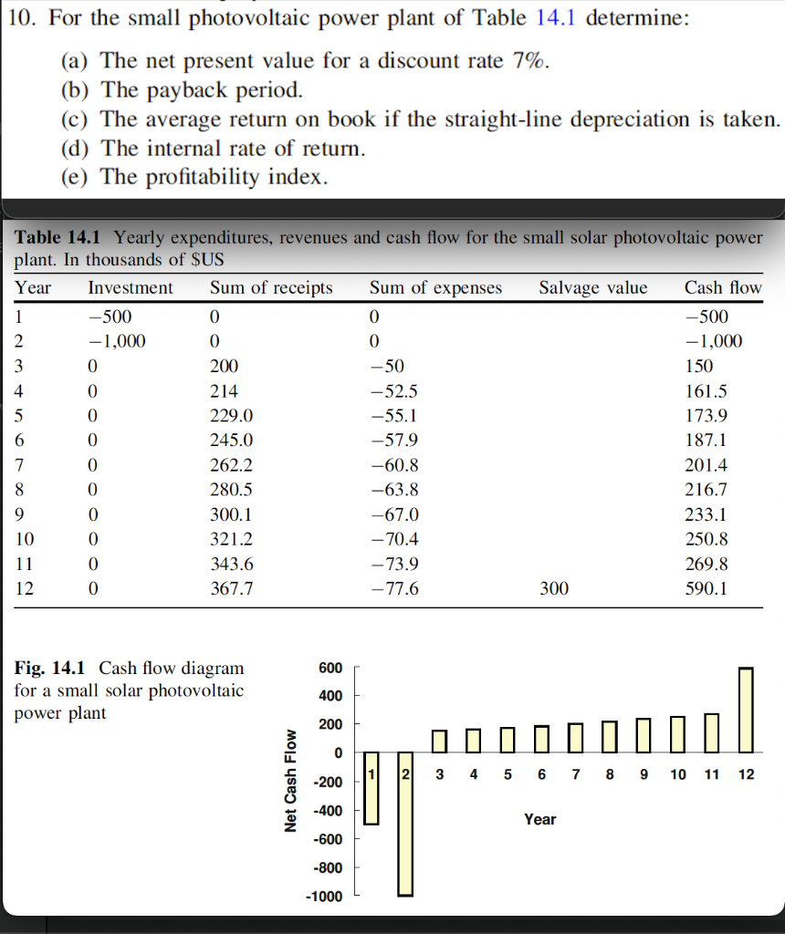 Solved 10. For the small photovoltaic power plant of Table | Chegg.com