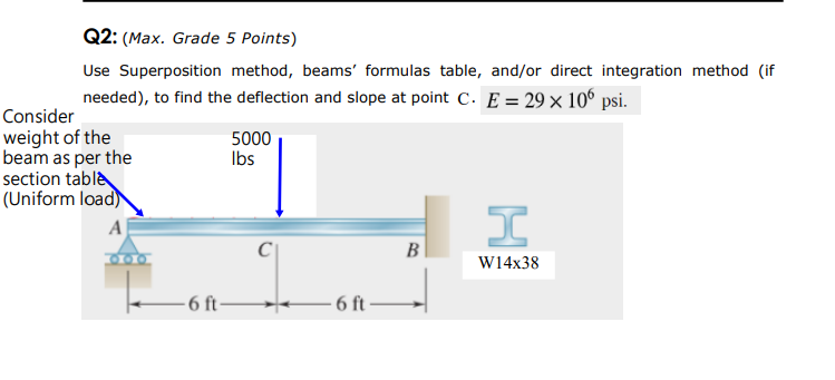 Solved Q2: (Max. Grade 5 Points) Use Superposition method, | Chegg.com