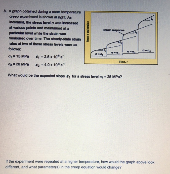 Solved 8. A graph obtained during a room temperature creep | Chegg.com