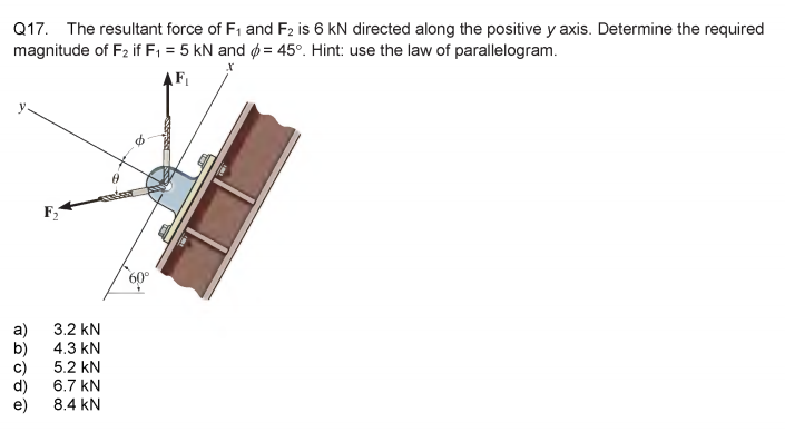 Solved Q17. The resultant force of F1 and F2 is 6 kN | Chegg.com