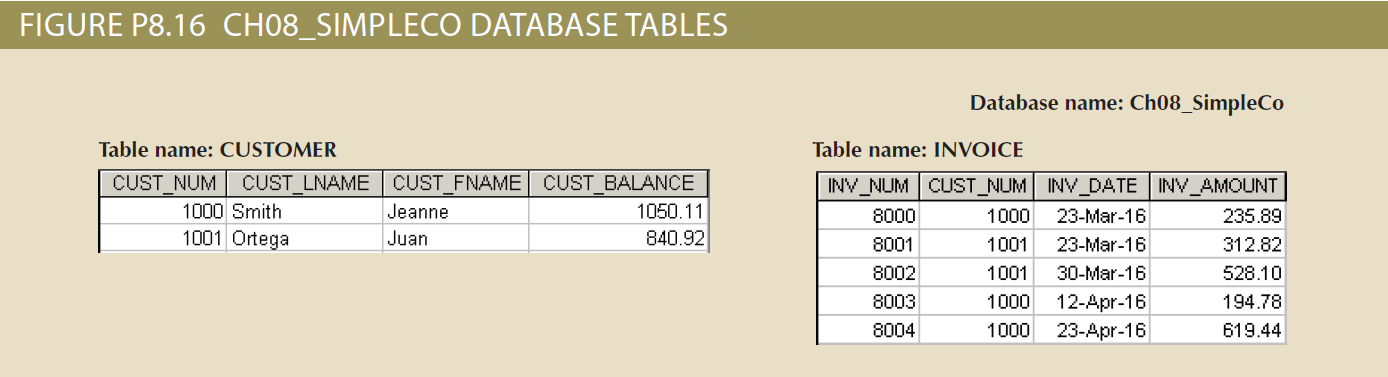 Solved MySQL The structure and contents of the Ch08_SimpleCo | Chegg.com