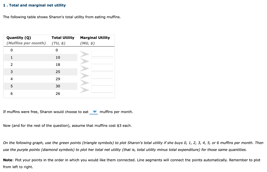 Solved 1. Total and marginal net utility The following table | Chegg.com