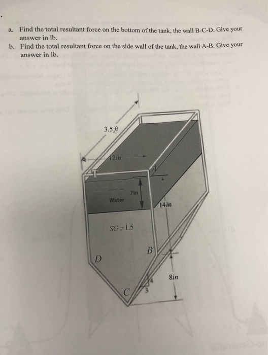 Solved Find the total resultant force on the bottom of the | Chegg.com