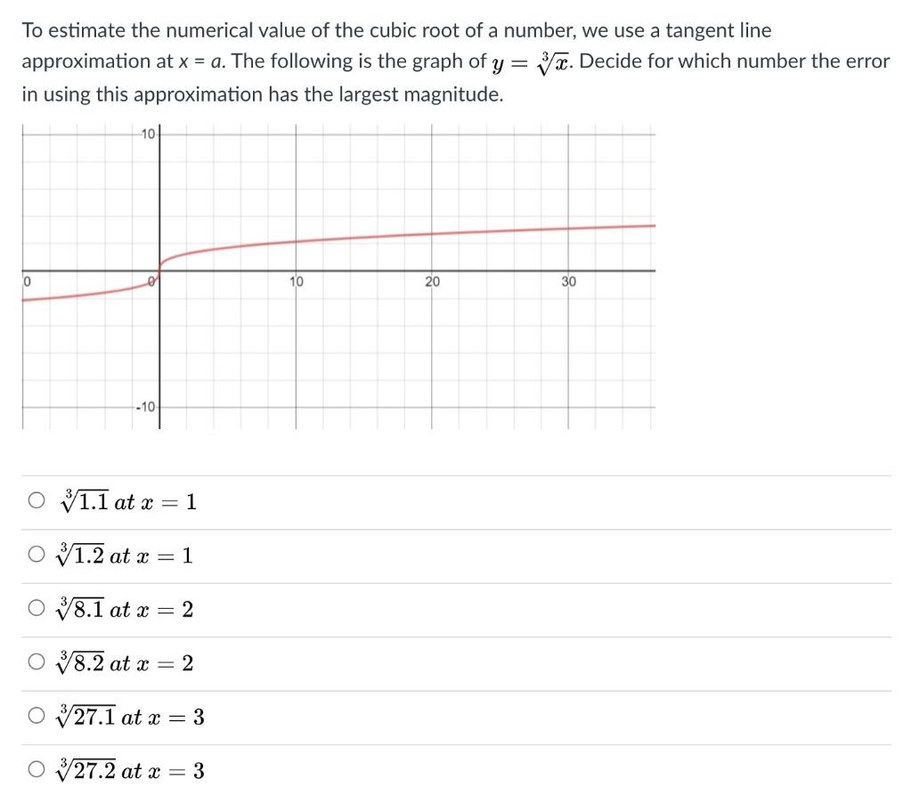 Solved To estimate the numerical value of the cubic root of | Chegg.com