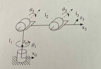 Solved Consider the RRR manipulator arm shown in figure | Chegg.com