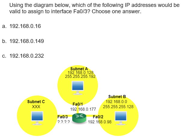 Solved Using the diagram below, which of the following IP | Chegg.com