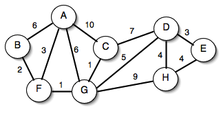 Solved 4. Given the following graph. Determine the (length | Chegg.com