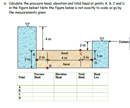 Solved 6. Calculate the pressure head, elevation and total | Chegg.com