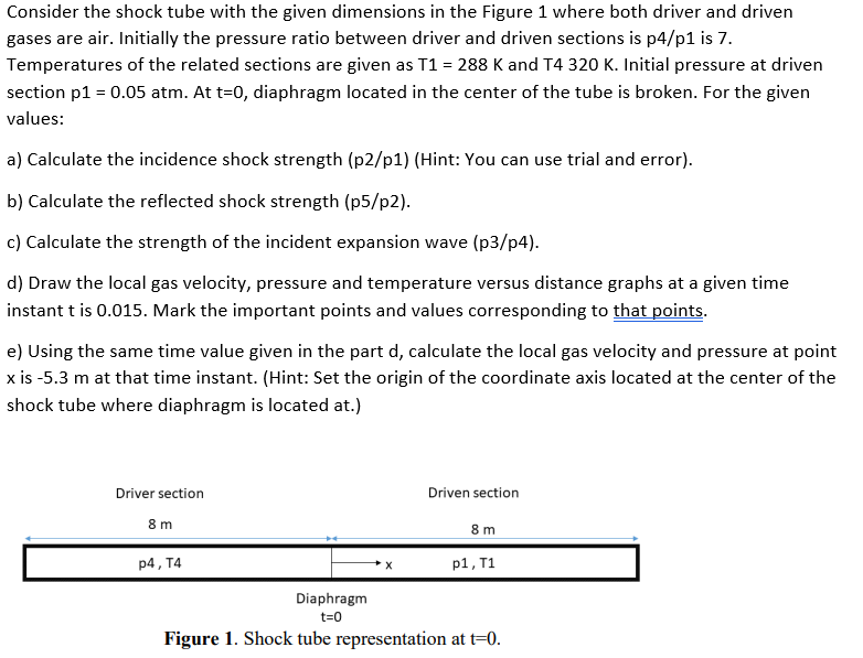 Solved Consider the shock tube with the given dimensions in | Chegg.com