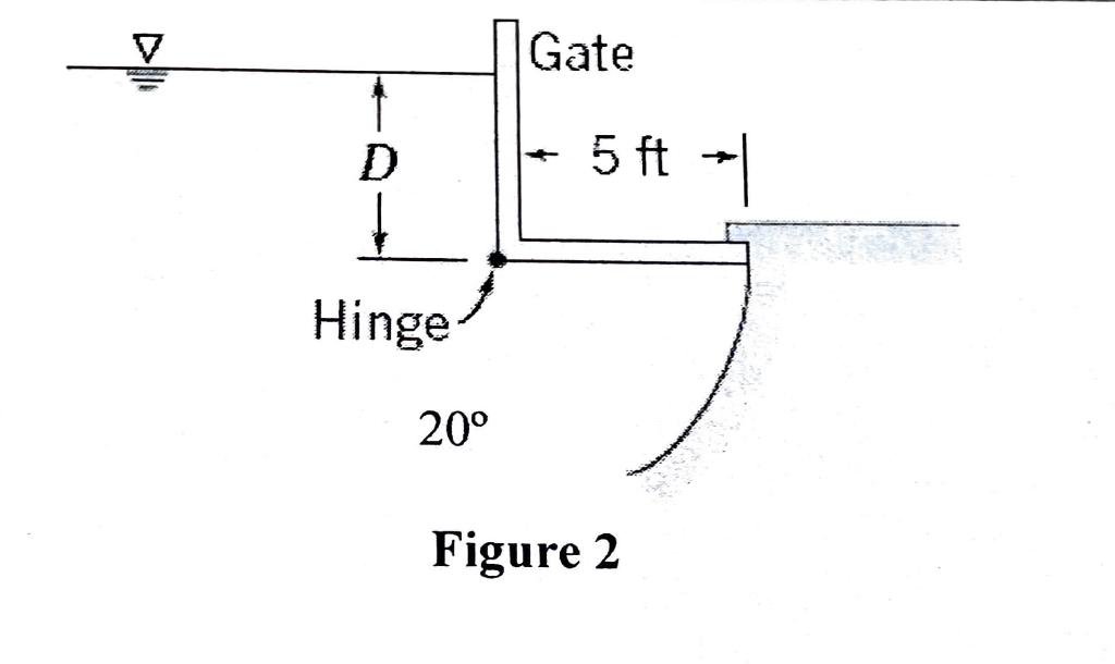 Solved Figure 2Question 2: Figure 2 shows the side view of a | Chegg.com