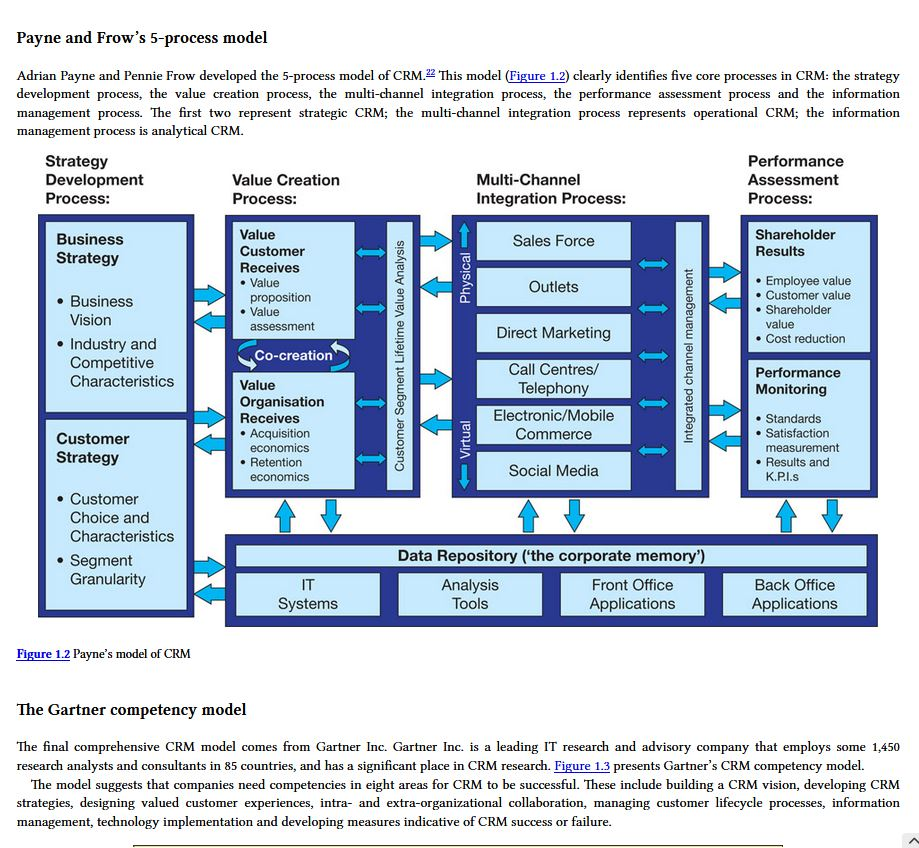 Solved Project Description 1 A) describes the four models | Chegg.com