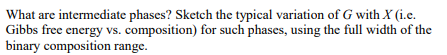 Solved What are intermediate phases? Sketch the typical | Chegg.com