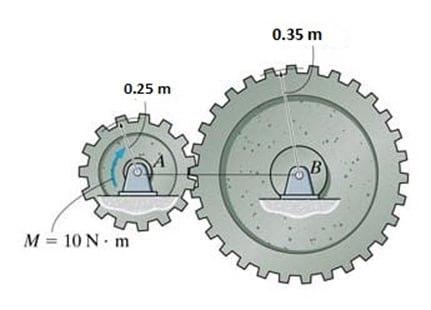 Solved A 10 Nm torque powers Gear A, which meshes with Gear | Chegg.com