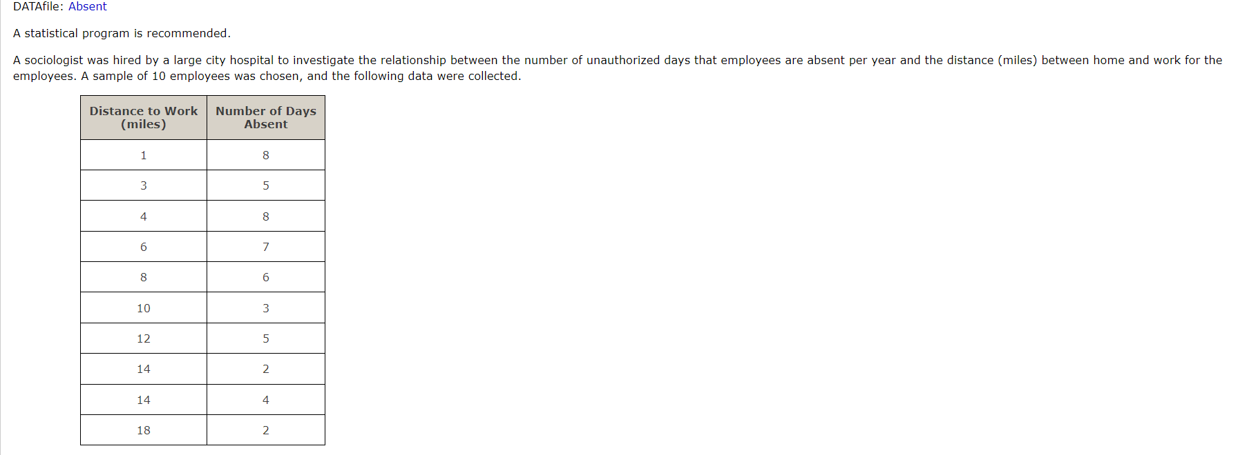 Solved statistical program is recommended. ployees. A sample | Chegg.com
