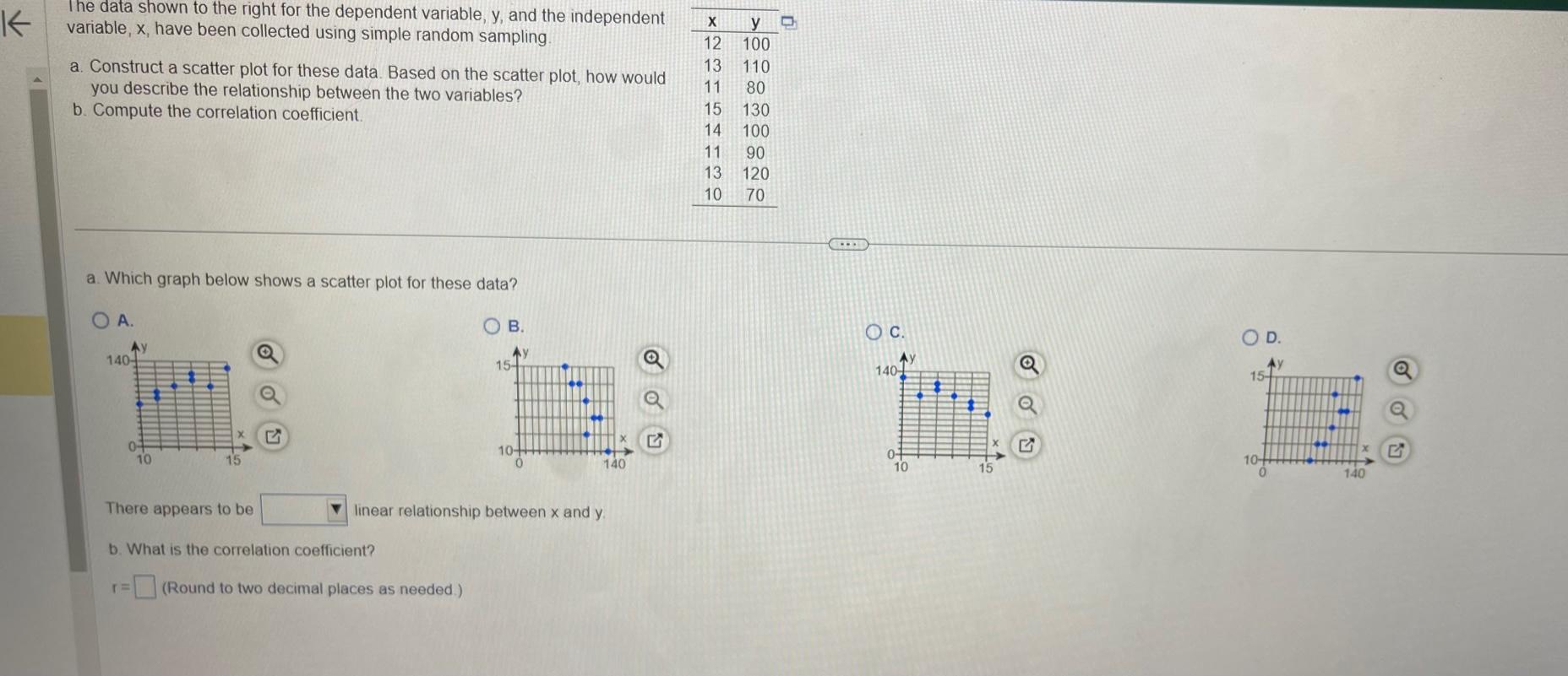 Solved The data shown to the right for the dependent | Chegg.com