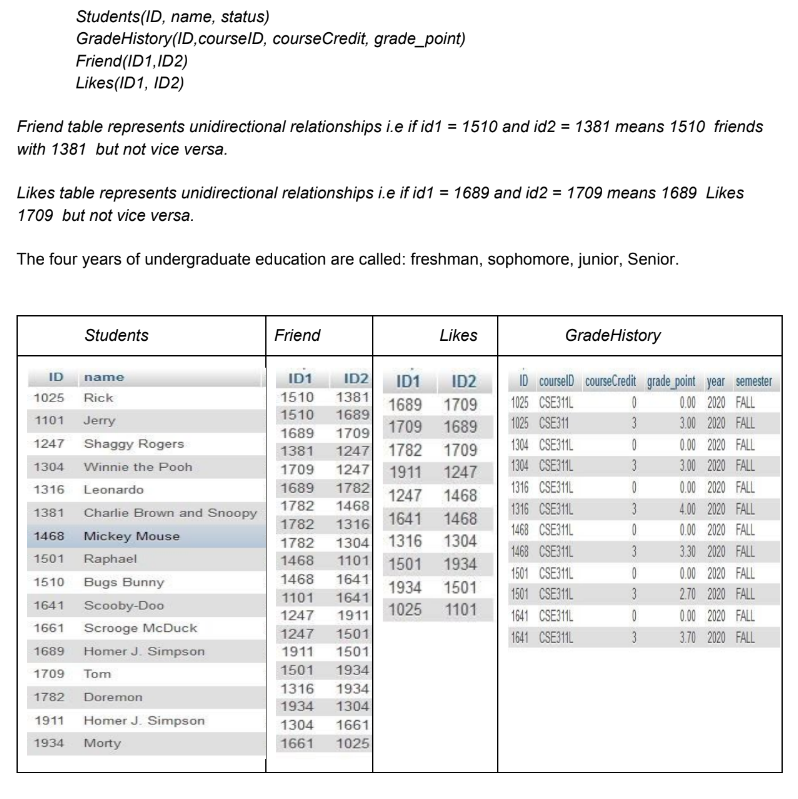 Solved Write an expression in SQL for each of the | Chegg.com