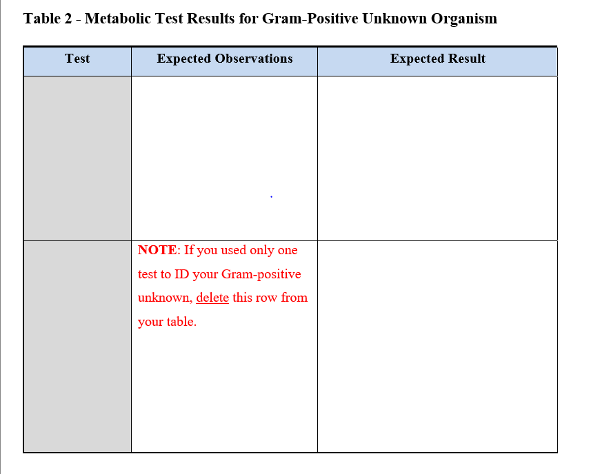 Solved Please help me fill out these charts for the | Chegg.com