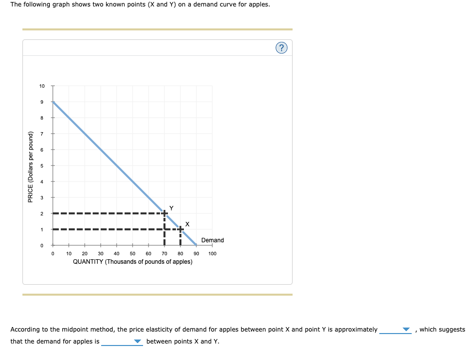 Price Elasticity Of Demand Midpoint Formula