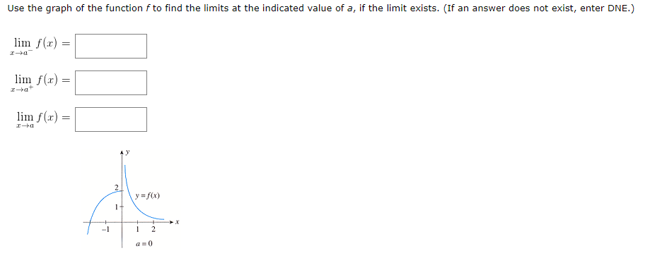 Solved Use the graph of the function f to find the limits at | Chegg.com