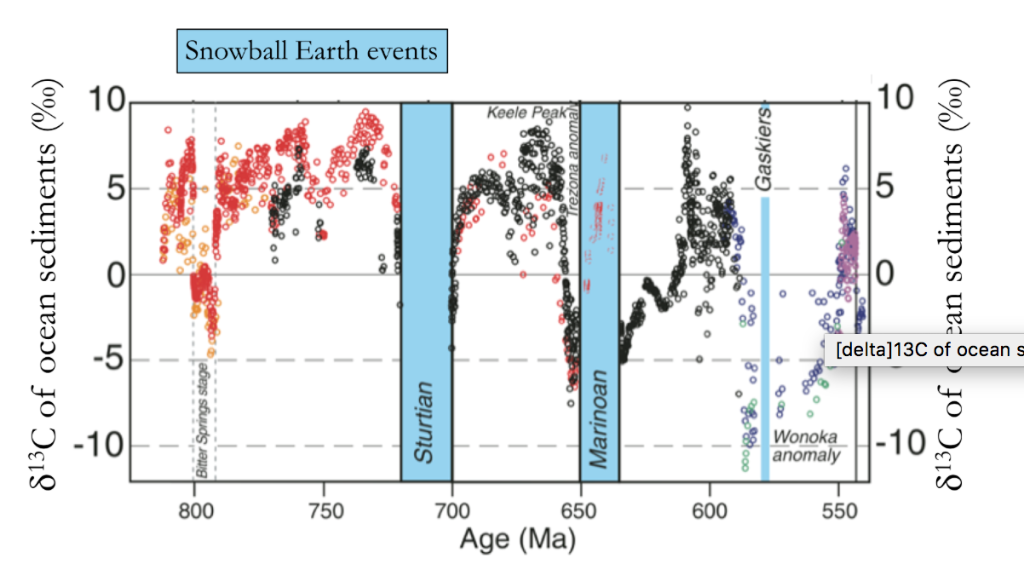 Solved Examine the [delta]13C time series of deep | Chegg.com