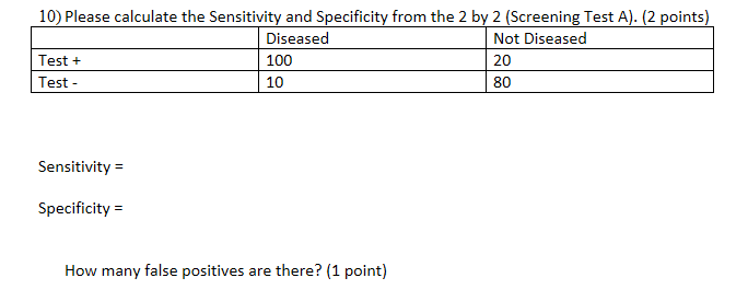 Solved 10) Please calculate the Sensitivity and Specificity | Chegg.com