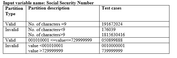 Please Help Assignment 3 The Objective Of This 