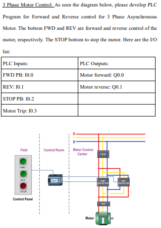 Solved 3 Phase Motor Control: As seen the diagram below, | Chegg.com