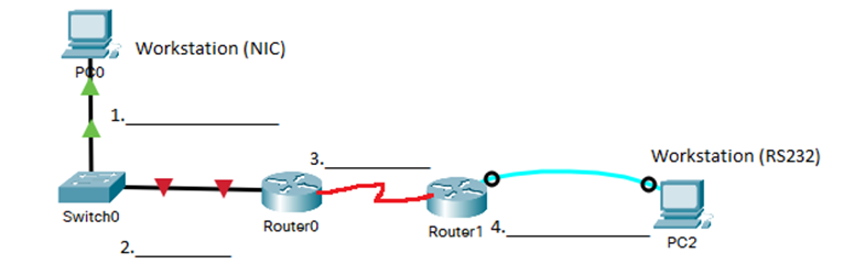 Solved Refer to the figure below for the following | Chegg.com