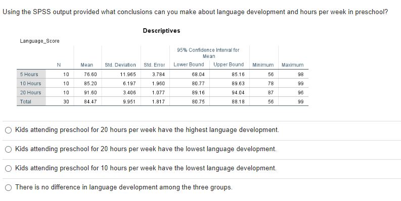 Solved Jsing the SPSS output provided what conclusions can | Chegg.com