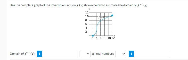 Solved Use The Complete Graph Of The Invertible Function