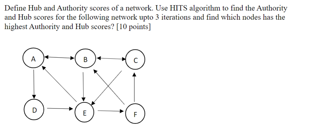 Solved Define Hub and Authority scores of a network. Use | Chegg.com