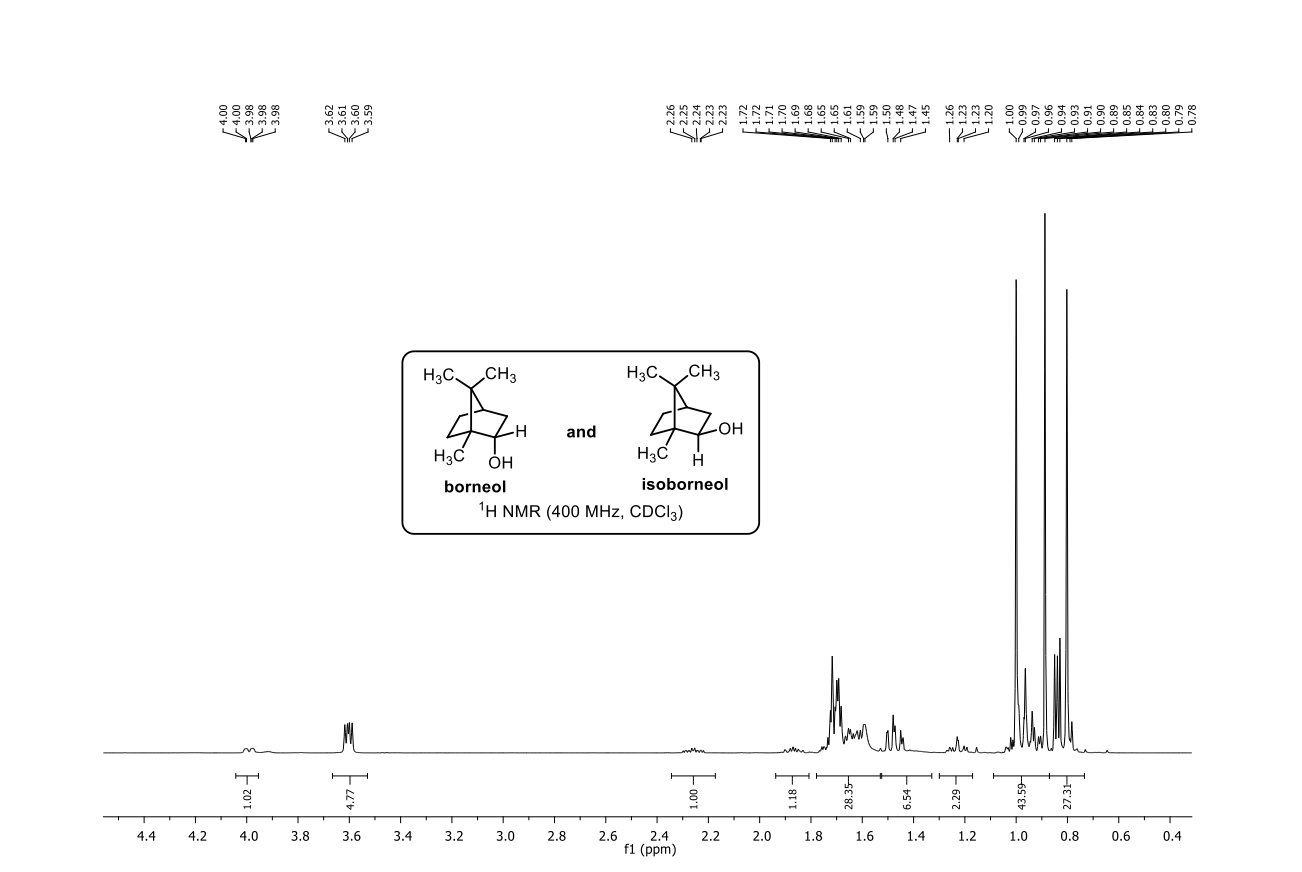 Examine the 1H NMR spectrum of the borneol/isoborneol | Chegg.com