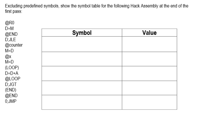 Solved Excluding predefined symbols, show the symbol table | Chegg.com