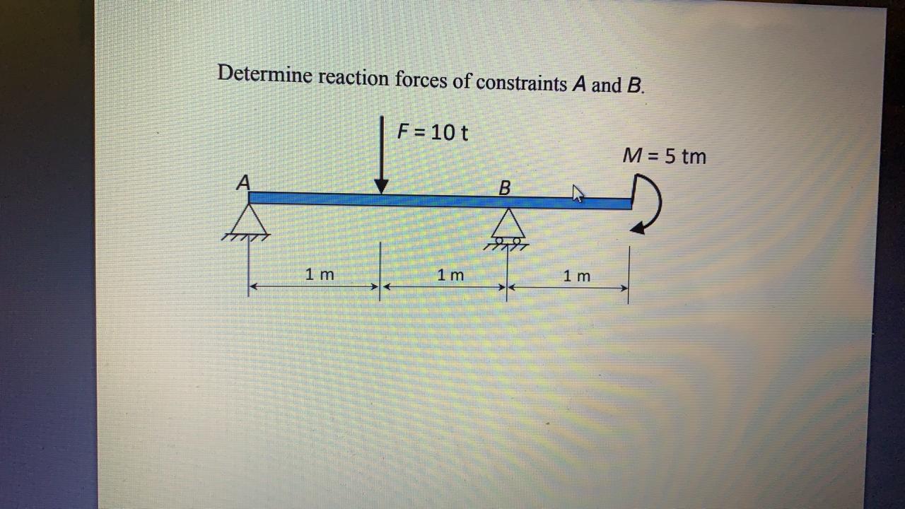 Solved Determine reaction forces of constraints A and B. F = | Chegg.com