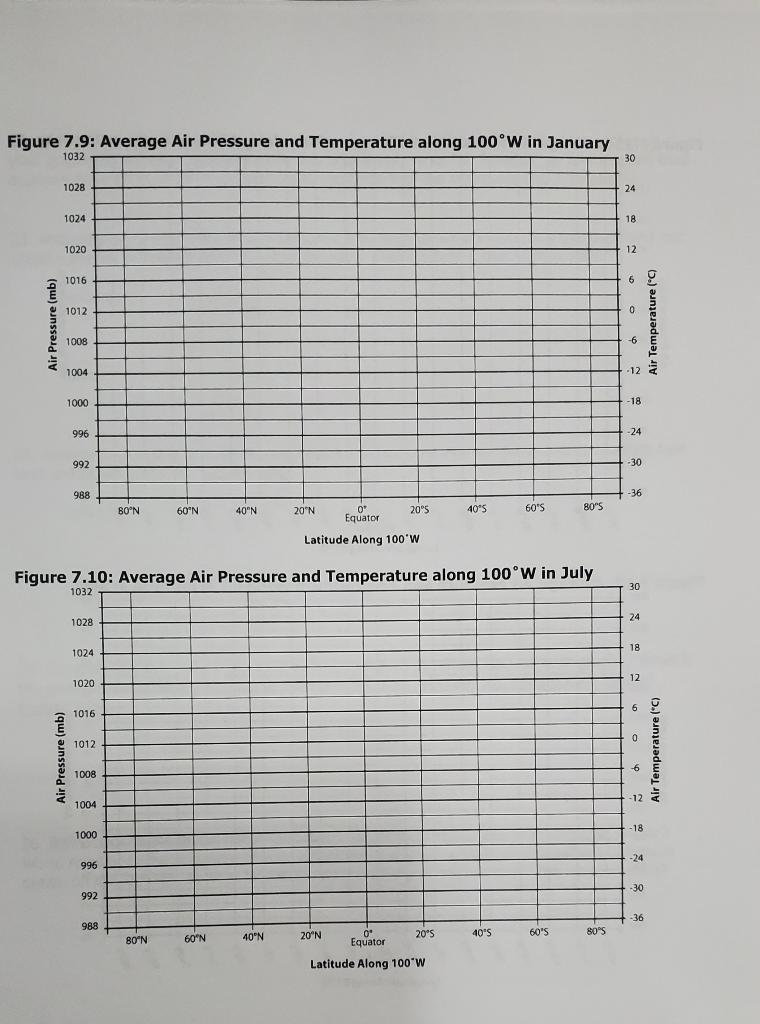 Section 6: Air Pressure and Temperature Map Analysis | Chegg.com