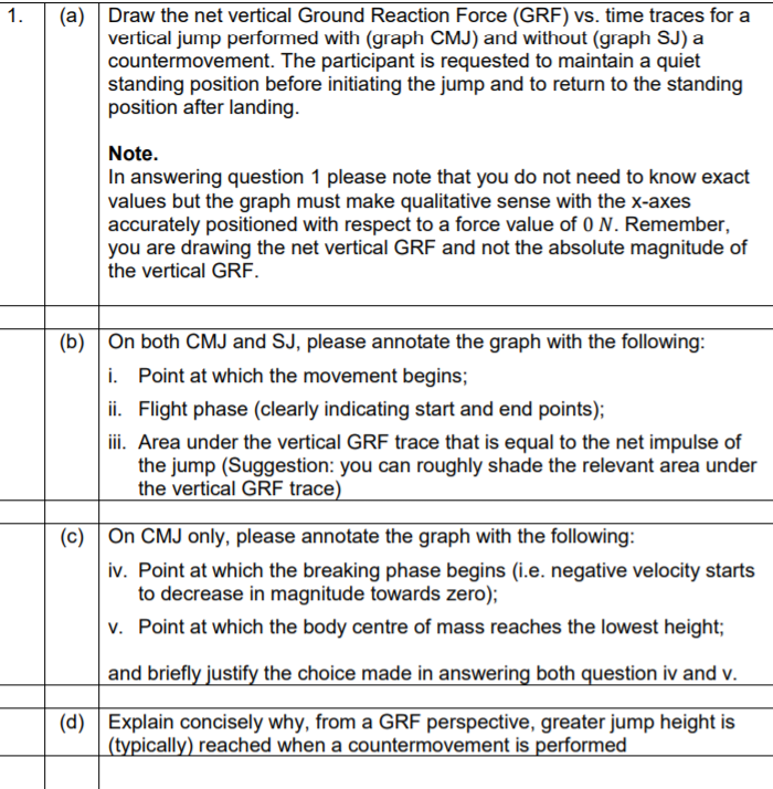 1. (a) Draw the net vertical Ground Reaction Force | Chegg.com