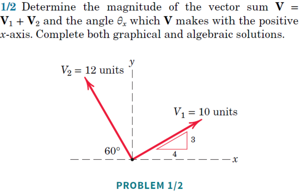 Solved = 1/2 Determine the magnitude of the vector sum V = | Chegg.com