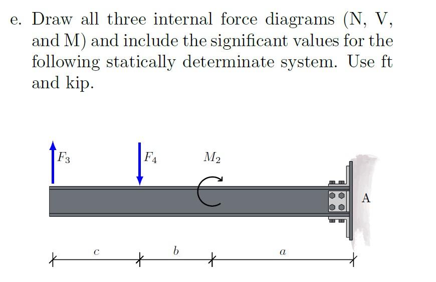 Solved e. Draw all three internal force diagrams (N, V, and | Chegg.com