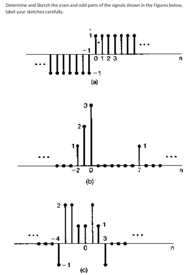 Solved Determine and Sketch the even and odd parts of the | Chegg.com